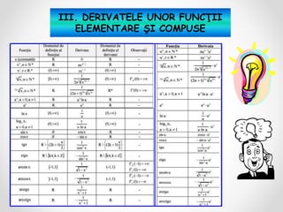 Functii derivabile legatura_intre_continuitate_si_derivabilitate ...