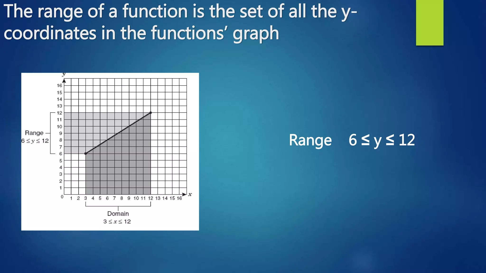 math function | PPTX