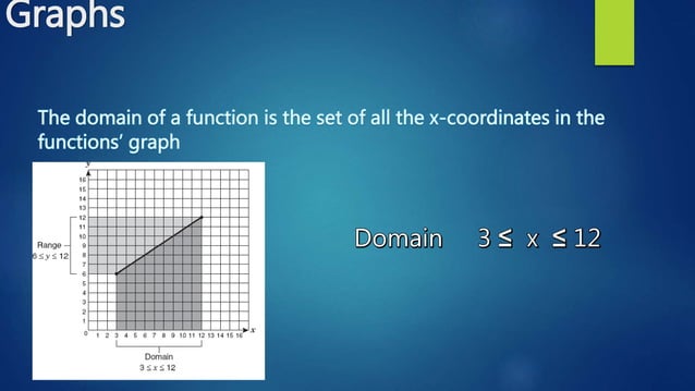 math function | PPTX