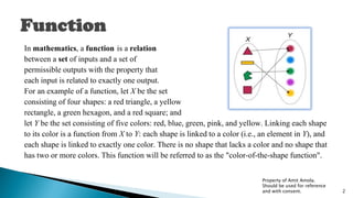 Functions and its Applications in Mathematics | PDF