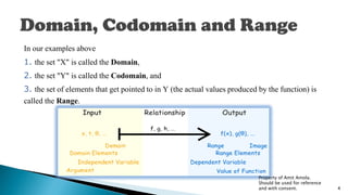 Functions and its Applications in Mathematics | PDF