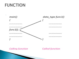 Function C programming | PPTX