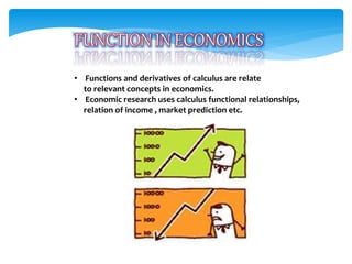 Real life application of Function. | PPTX