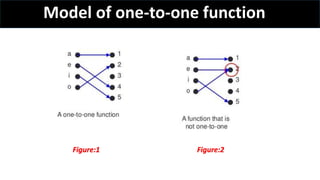 Function | PPTX