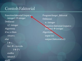 Algoritma Function | PPT
