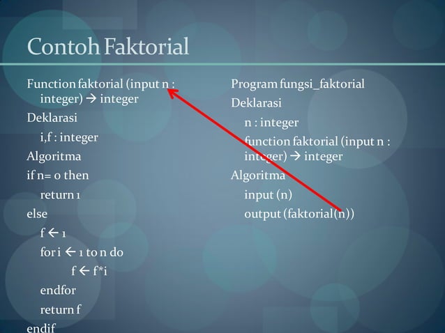Algoritma Function | PPT