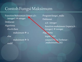 Algoritma Function | PPT