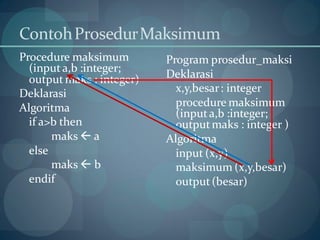 Algoritma Function | PPT