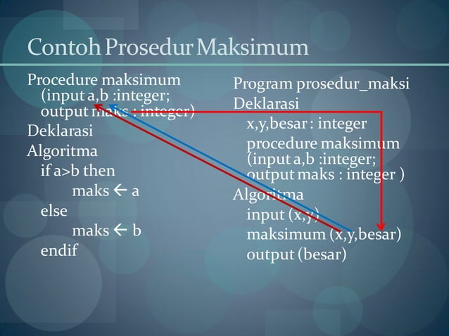 Algoritma Function | PPT