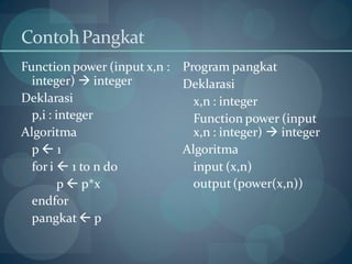 Algoritma Function | PPT