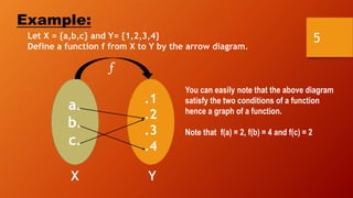 What is Function? | PPT