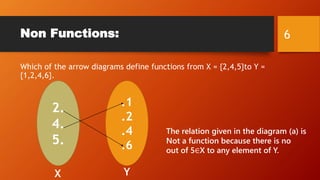 What is Function? | PPT