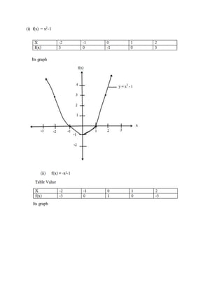 FUNCTION AND RELATION | DOCX