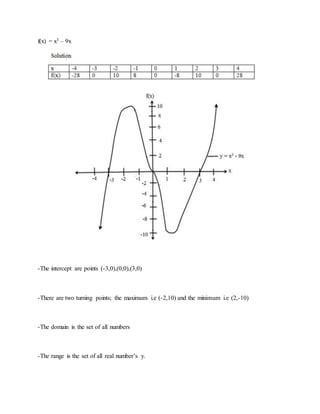 FUNCTION AND RELATION | DOCX