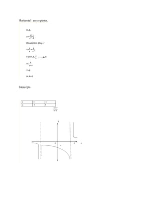 FUNCTION AND RELATION | DOCX