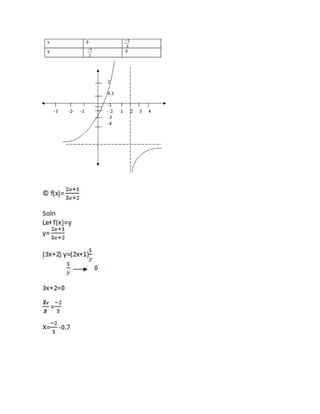 FUNCTION AND RELATION | DOCX