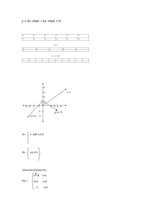 FUNCTION AND RELATION | DOCX