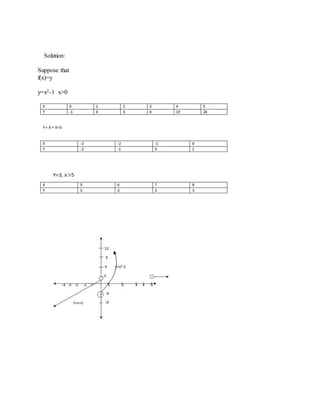 FUNCTION AND RELATION | DOCX