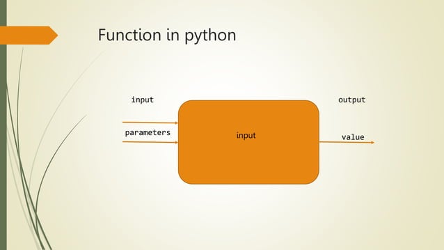 Function In Python Programming Languges Pptx 