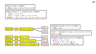 Function Applicative for Great Good of Leap Year Function | PPT