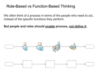 Function based thinking for better process design (NYBPP Meetup) | PPT ...