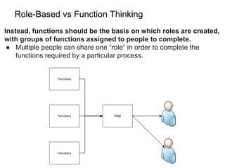 Function based thinking for better process design (NYBPP Meetup) | PPT | Free Download