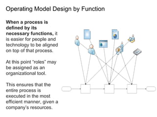 Function based thinking for better process design (NYBPP Meetup) | PPT ...