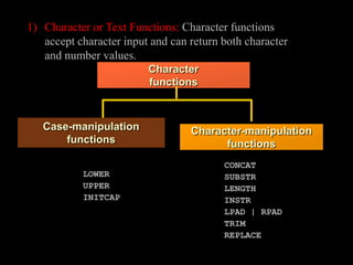 Function and types | PPTX