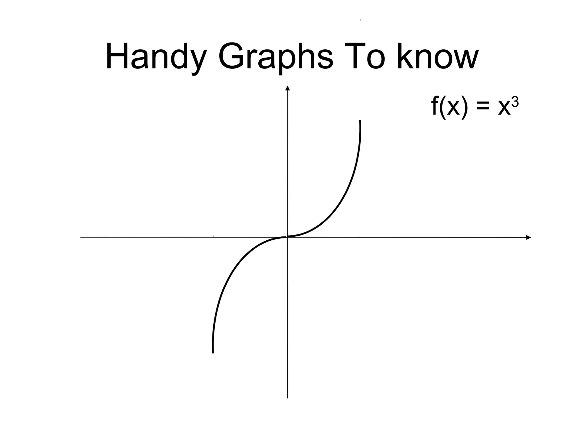 Function graphs | PPT