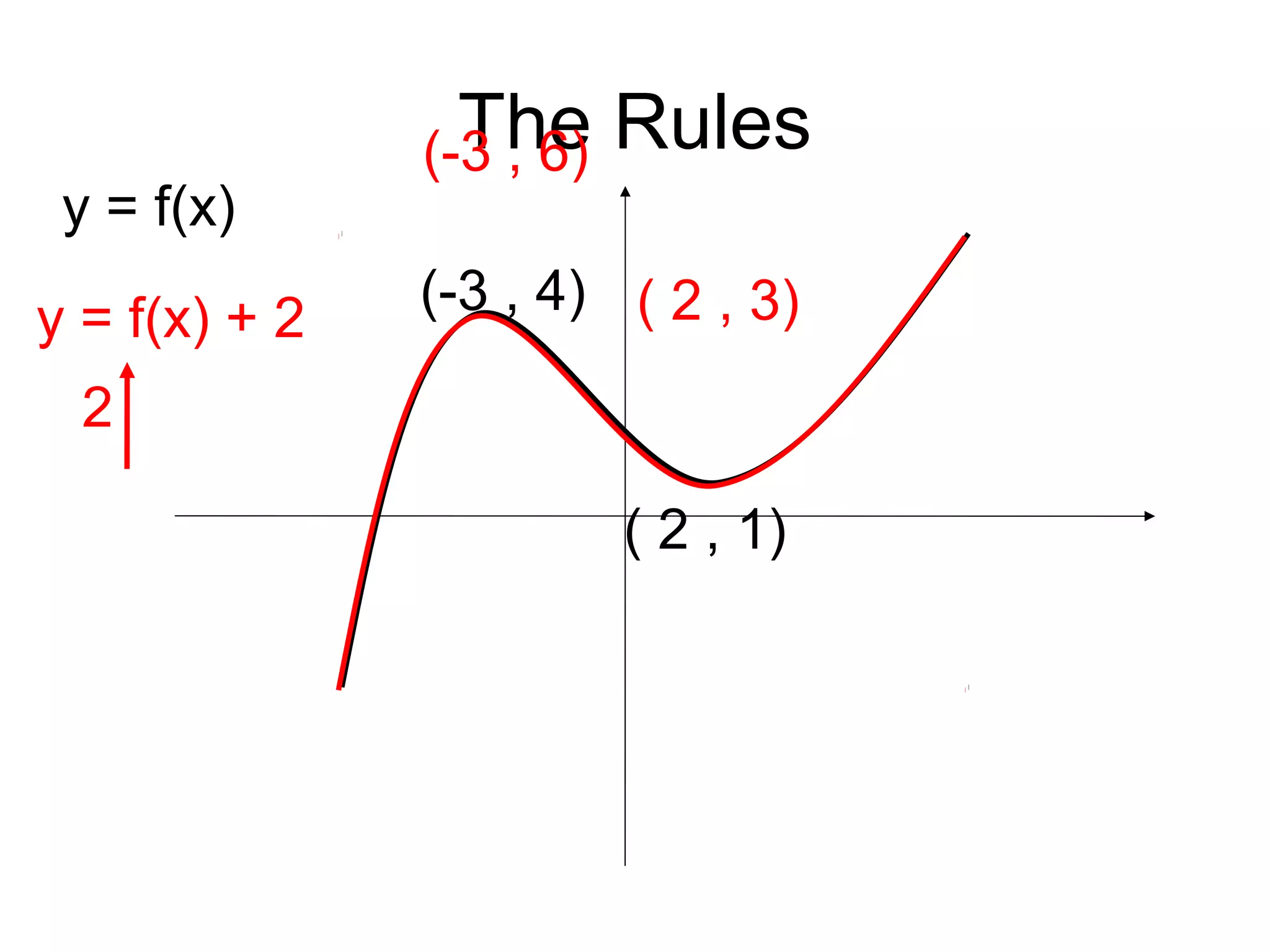 Function graphs | PPT