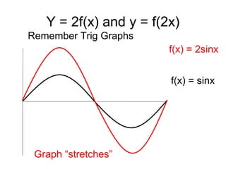 Function graphs | PPT