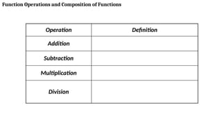 Function-Operationsand-Compositionof-Functions.pptx