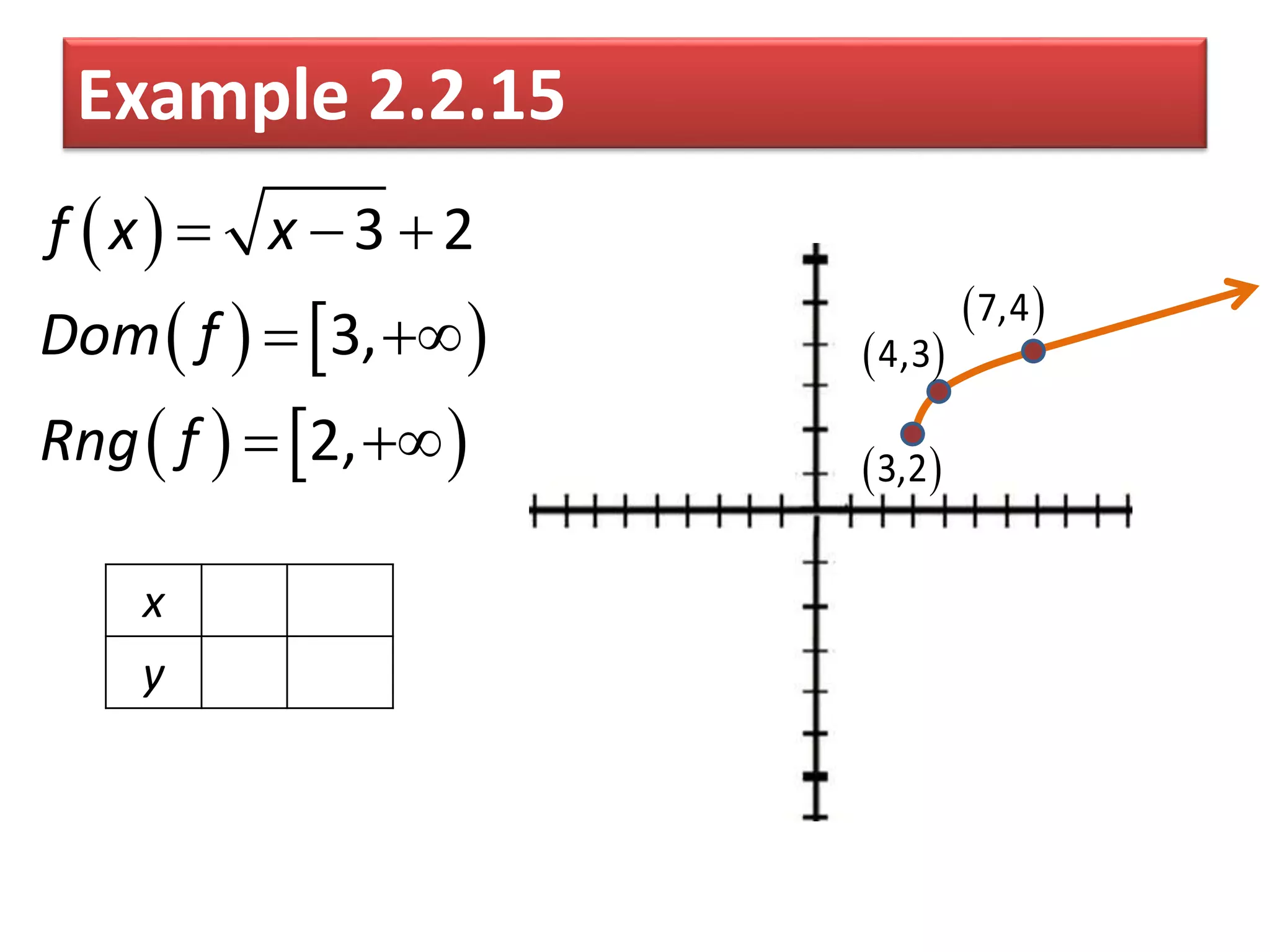 Quadratic Functions graph | PPT