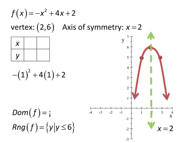 Quadratic Functions graph | PPT