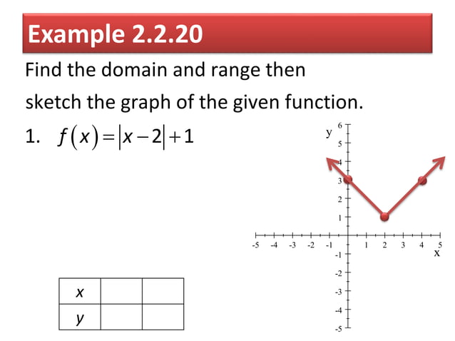 Quadratic Functions graph | PPT