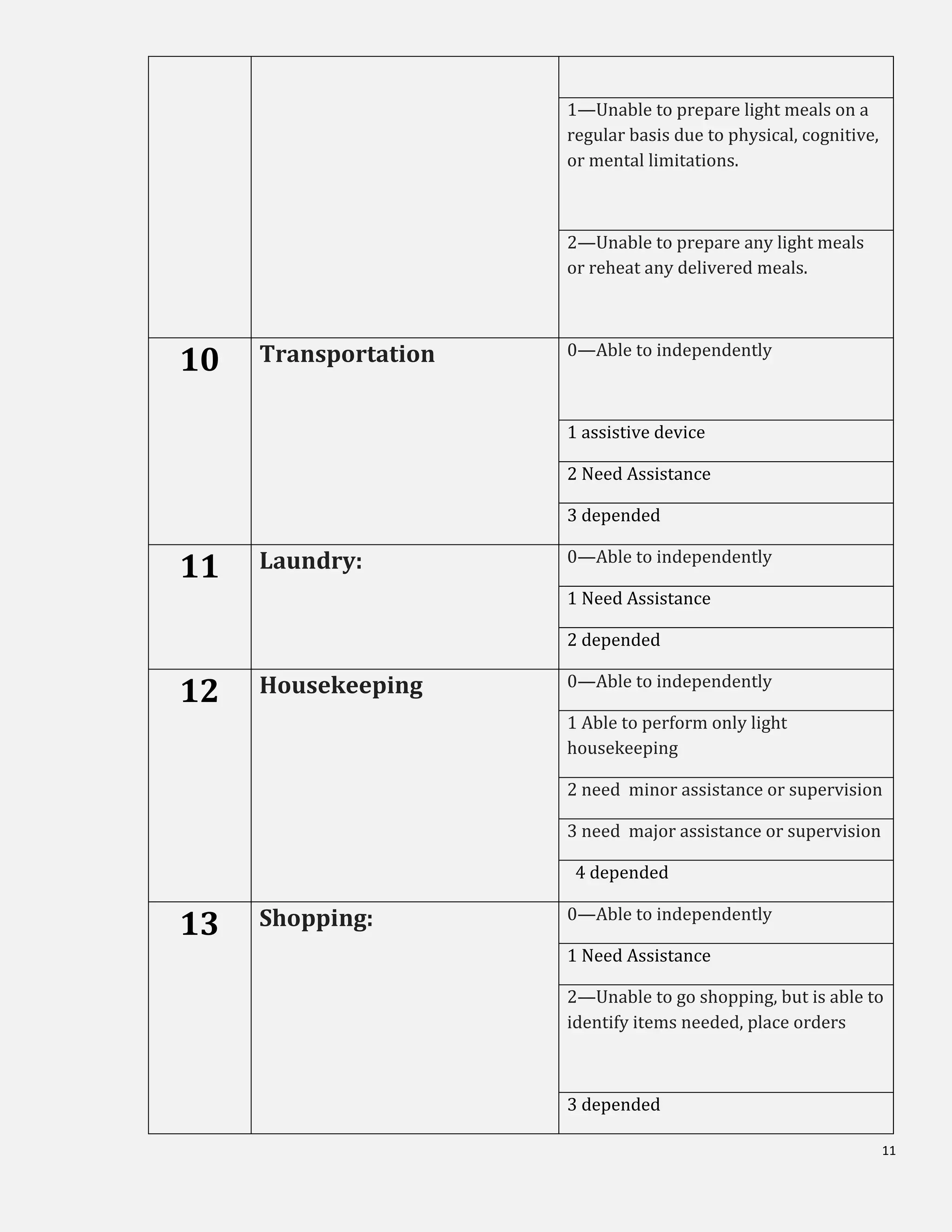 functiona assessment scale.docx