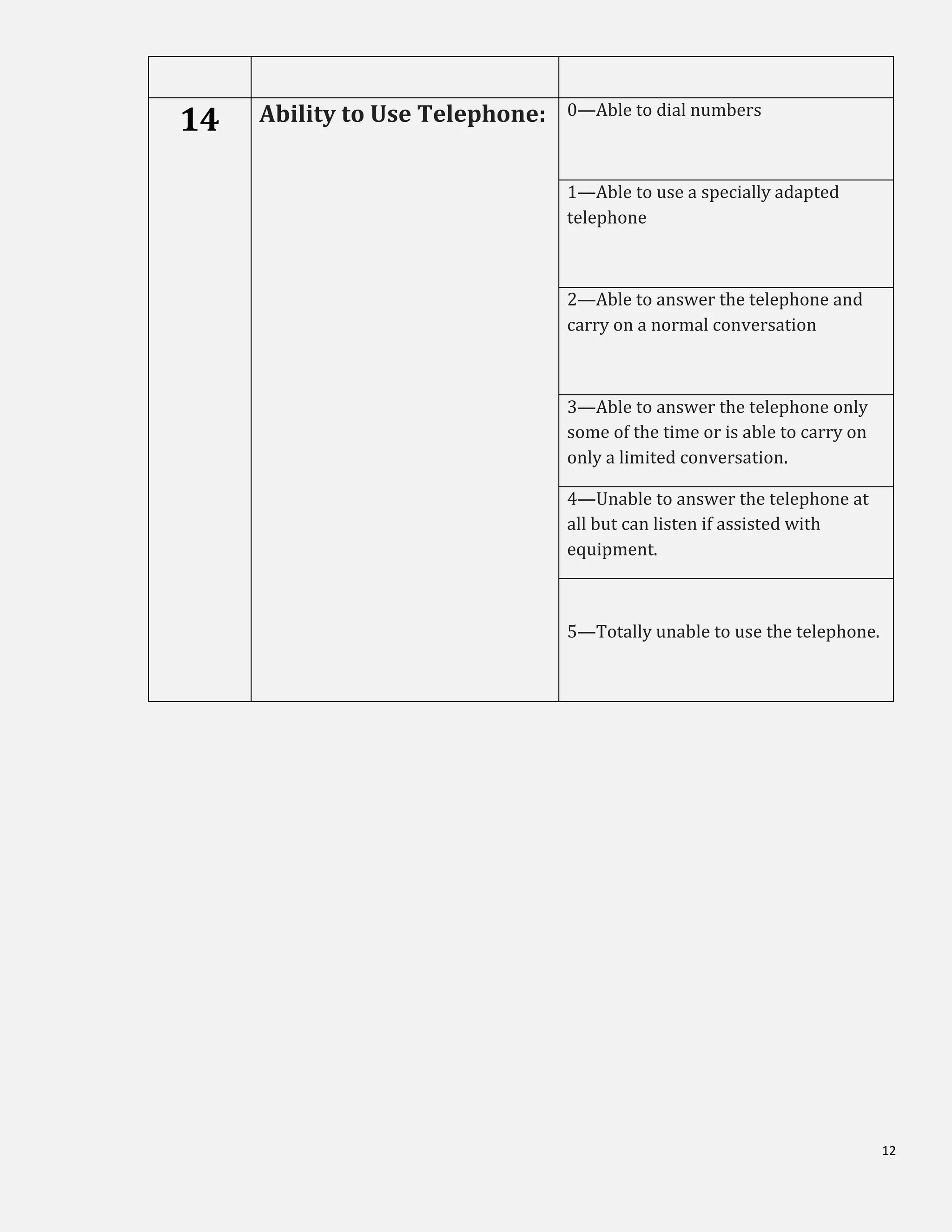 functiona assessment scale.docx