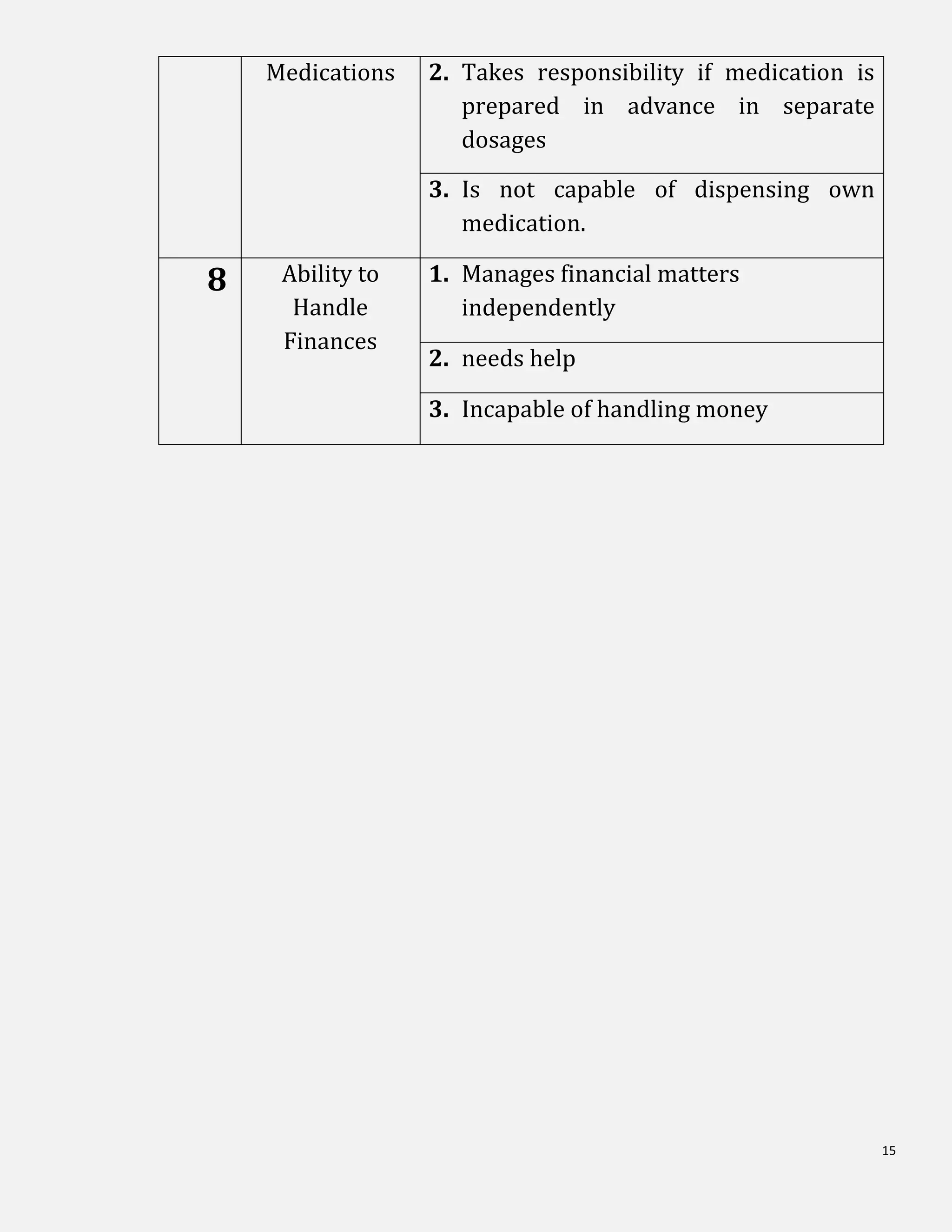 functiona assessment scale.docx