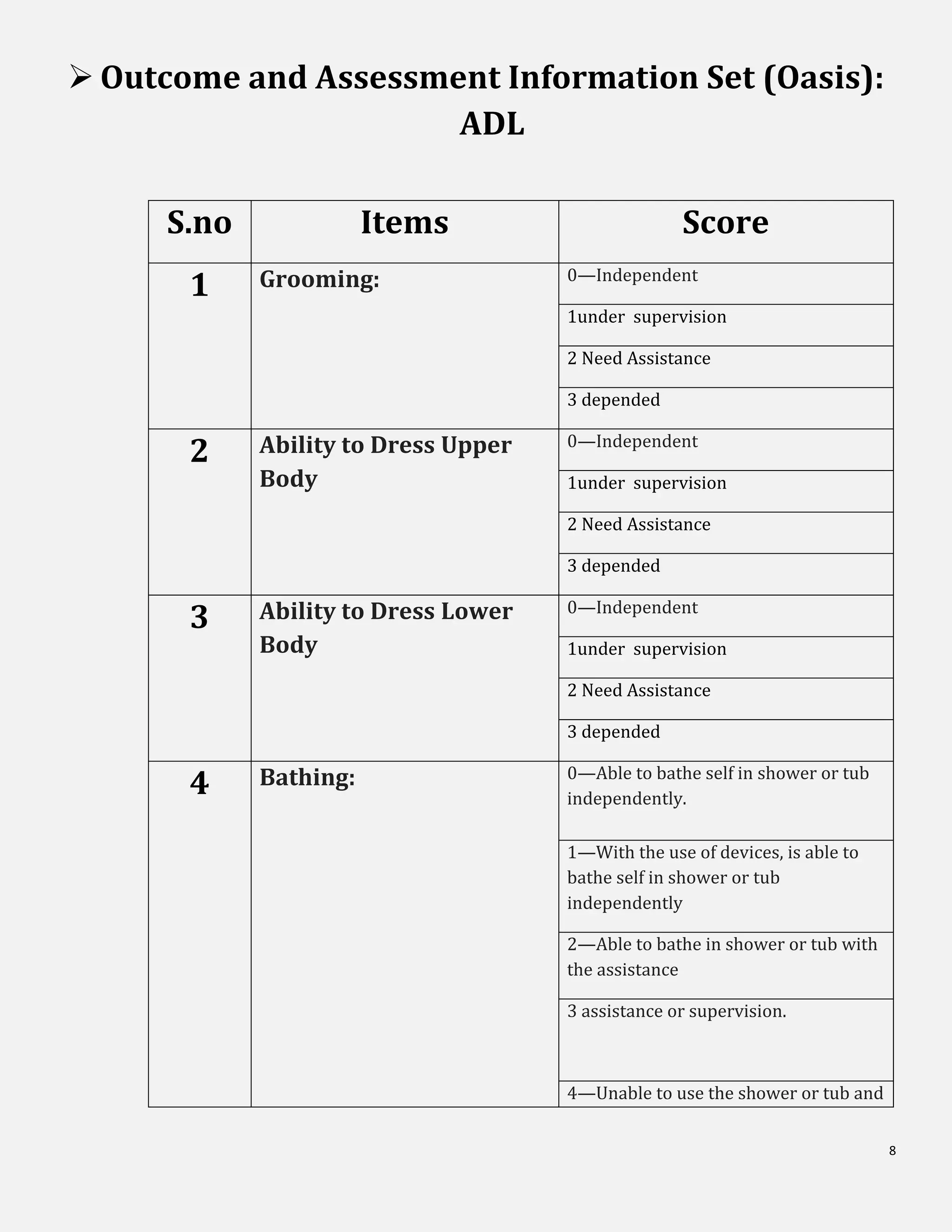 functiona assessment scale.docx