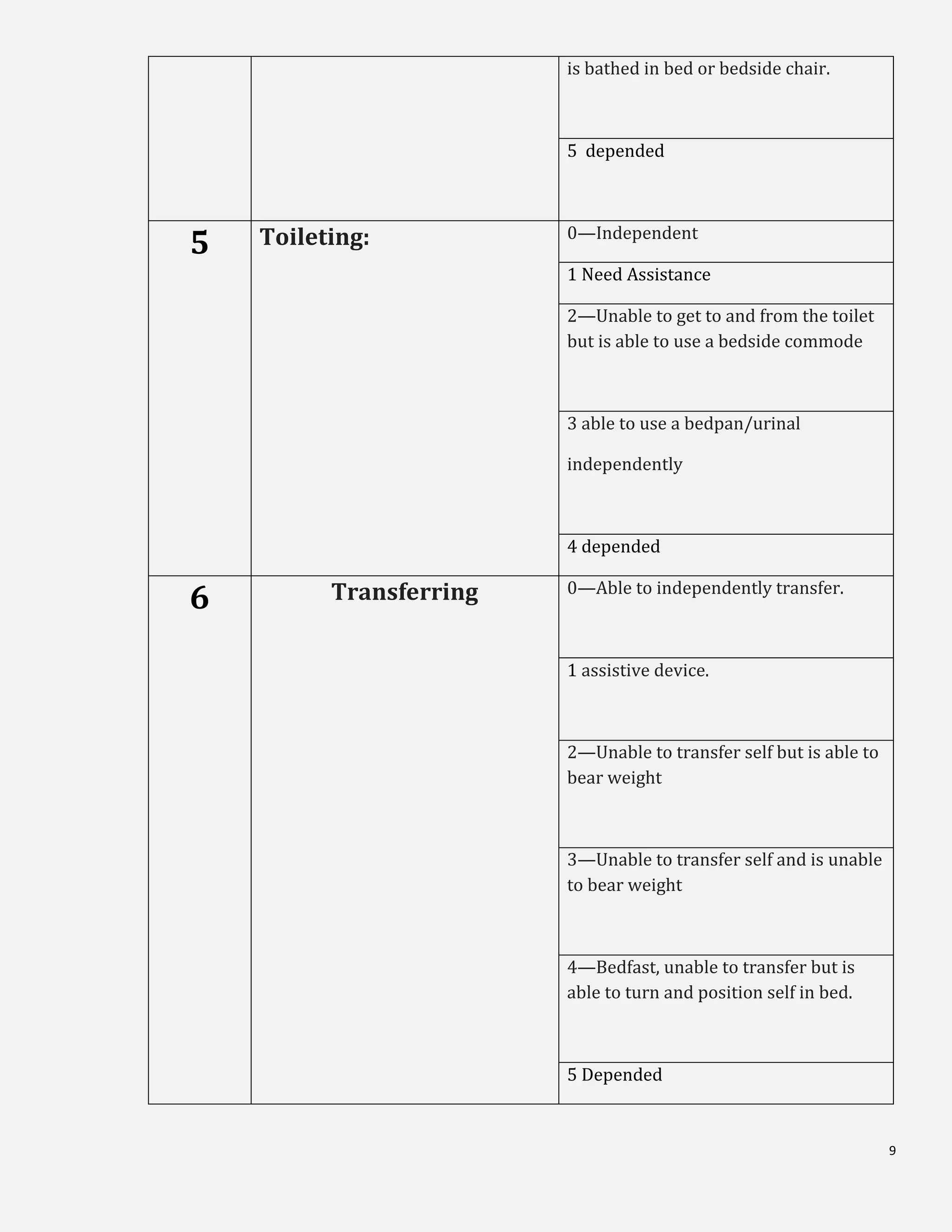 functiona assessment scale.docx