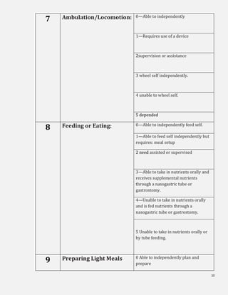 functiona assessment scale.docx