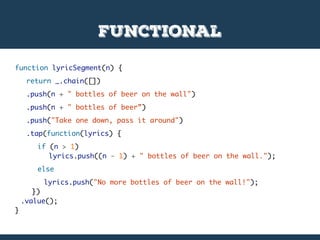 Functional Programming | PDF
