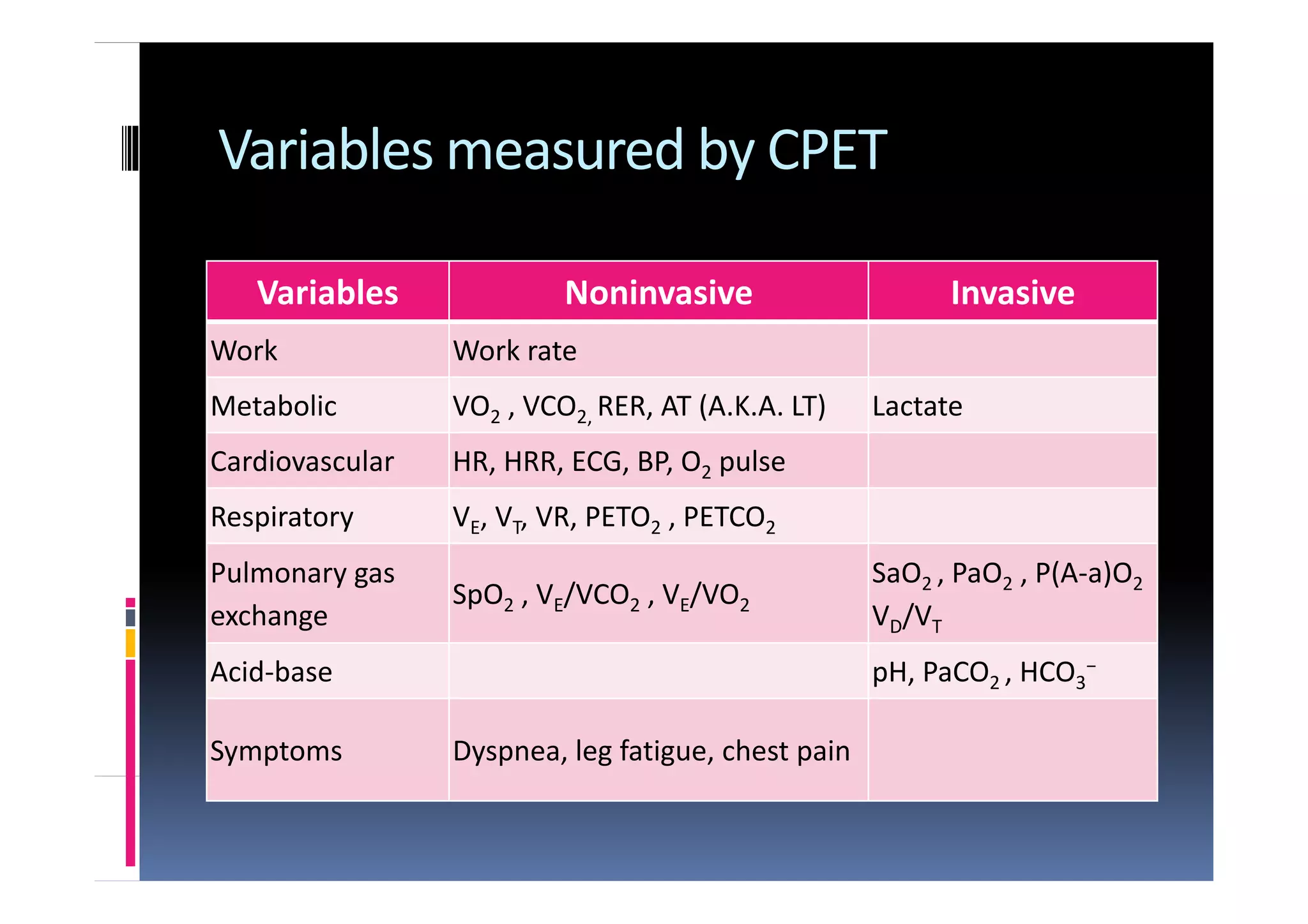 Functional assessment-in-pulmonary-medicine | PDF