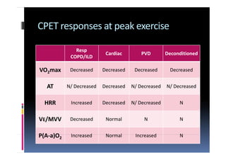 Functional assessment-in-pulmonary-medicine | PDF