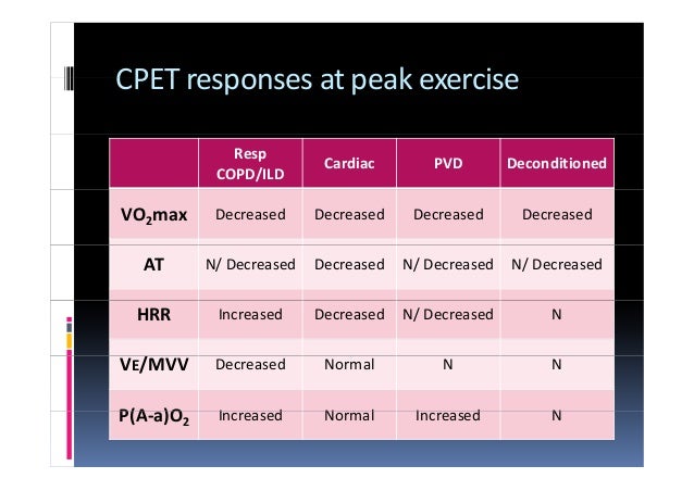 Functional assessment-in-pulmonary-medicine