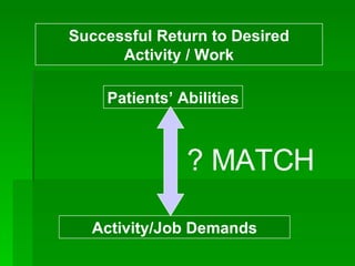 Functional Capacity Evaluation | PPT