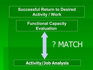 Functional Capacity Evaluation | PPT