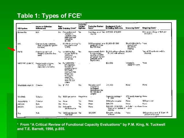 Functional Capacity Evaluation | PPT | Resume Writing and Advice | Job ...