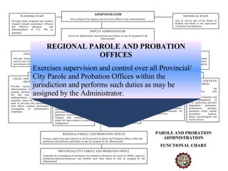 Functional Chart Presentation | PPT