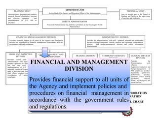 Functional Chart Presentation | PPT
